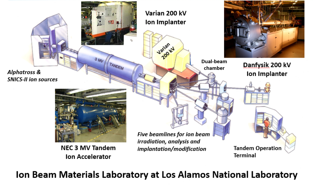 Improving how metals withstand nuclear reactions – The Texas A&M ...