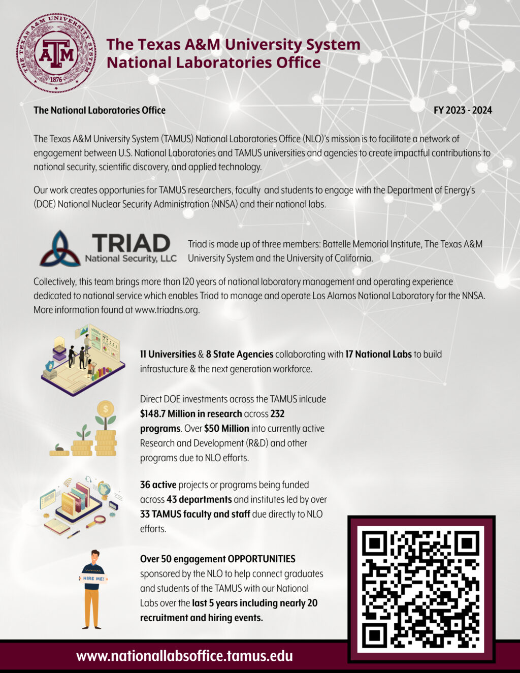 2024 Fact Sheet – The Texas A&M University System Nuclear Security Office